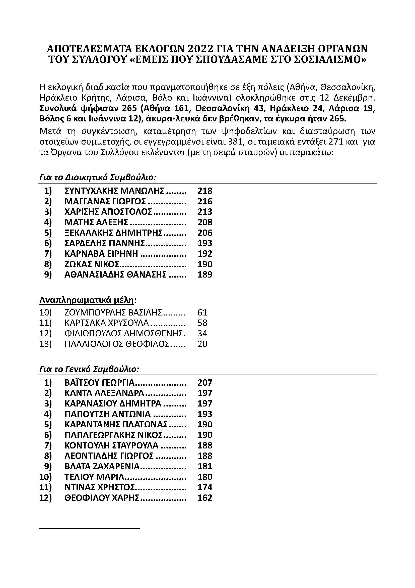 ΑΠΟΤΕΛΕΣΜΑΤΑ ΕΚΛΟΓΩΝ 2022 ΓΙΑ ΤΗΝ ΑΝΑΔΕΙΞΗ ΟΡΓΑΝΩΝ ΤΟΥ ΣΥΛΛΟΓΟΥ «ΕΜΕΙΣ ...